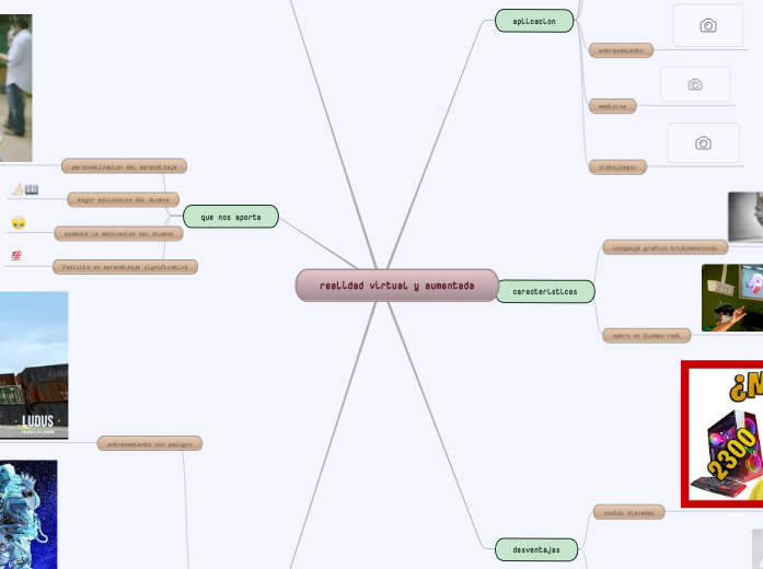 realidad virtual y aumentada - Mind Map